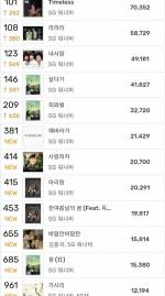 대박인 SG워너비 노래 멜론 일간차트 진입 상황.JPG - 인스티즈(instiz) 이슈 카테고리