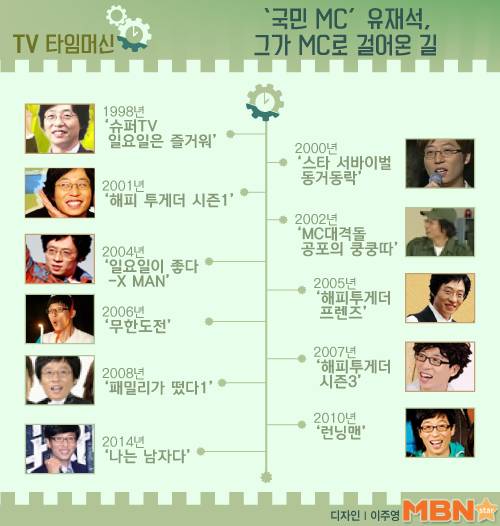 [M+TV타임머신] '국민 MC' 유재석, 그가 MC로 걸어온 길 - 인스티즈(instiz) 이슈 카테고리