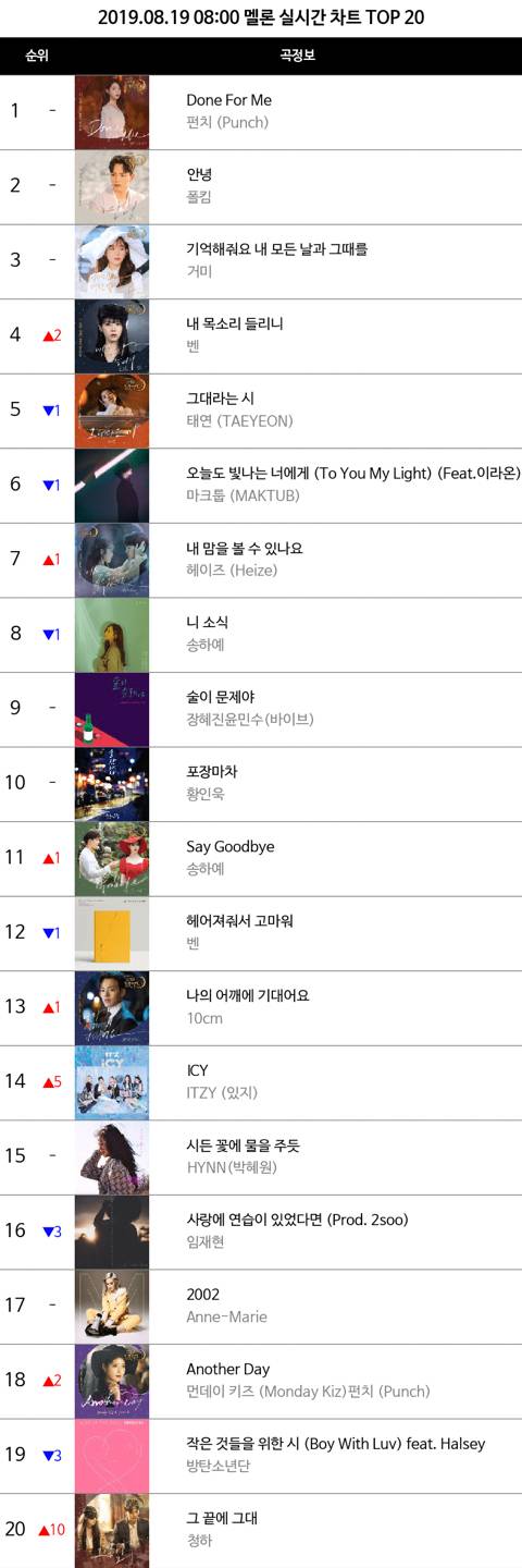 2019년 여름차트 올킬했던 호텔 델루나 OST 중 가장 좋아하는 곡은? - 인스티즈(instiz) 이슈 카테고리