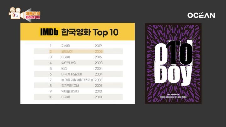 영화 평론 사이트별 TOP20 작품들(로튼토마토,IMDb, 왓챠 등) - 인스티즈(instiz) 인티포털