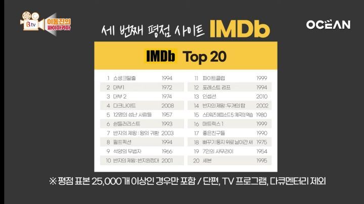 영화 평론 사이트별 TOP20 작품들(로튼토마토,IMDb, 왓챠 등) - 인스티즈(instiz) 인티포털
