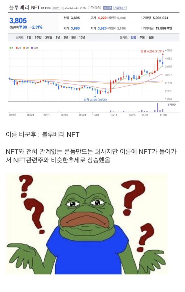 NFT가 얼마나 대단한지 알아보자 - 인스티즈(instiz) 인티포털