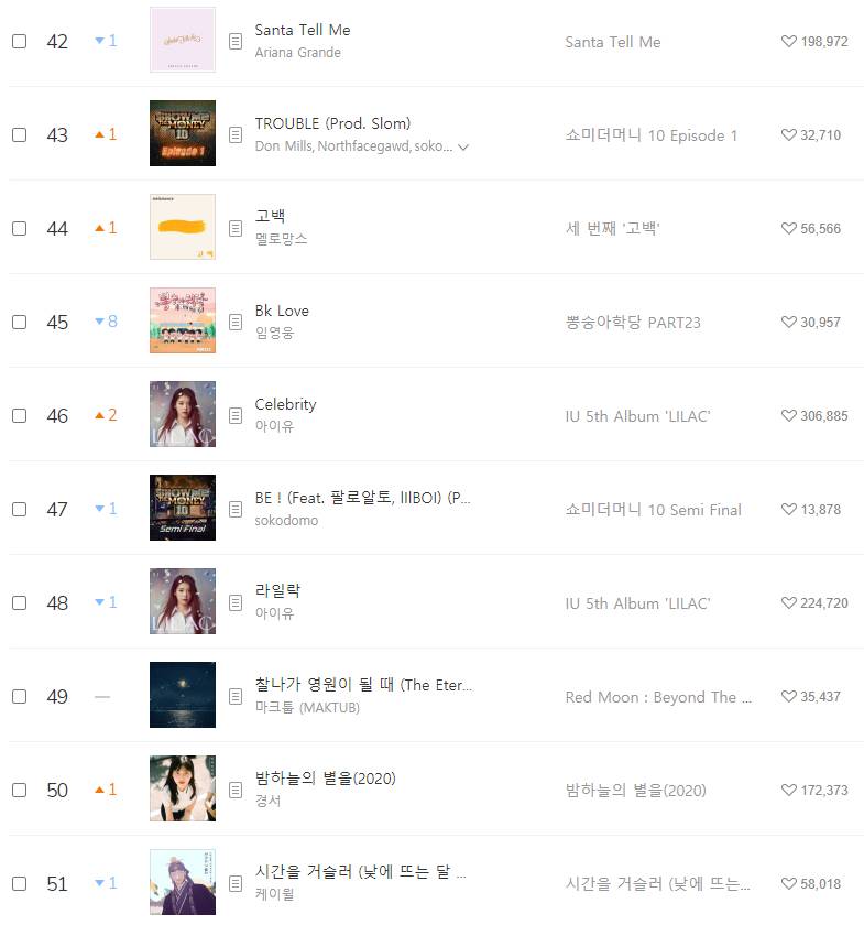 멜론 TOP100 근황 - 인스티즈(instiz) 인티포털