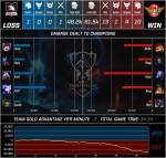 [LOL] SKT vs KOO 4경기 딜량 - 인스티즈(instiz) 이슈 카테고리