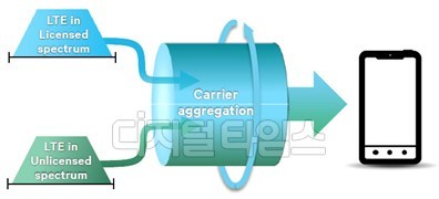 LTE-U(Unlicensed Spectrum)란? - 인스티즈(instiz) 이슈 카테고리