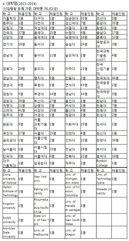 2013-2014 IBK기업은행 신입행원 입사자 - 인스티즈(instiz) 이슈 카테고리