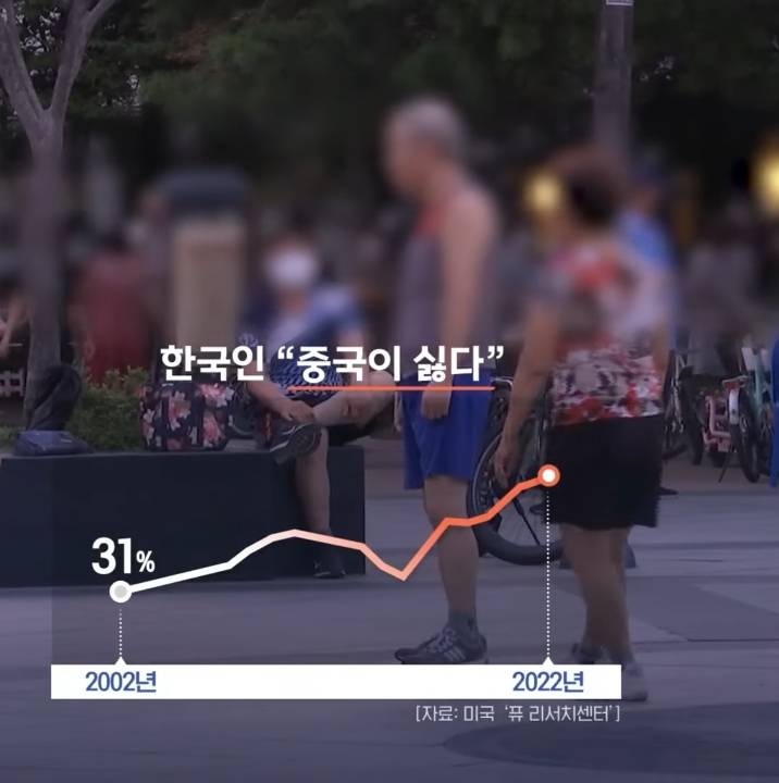 MBC - 한국 2030세대의 반중 정서.jpg - 인스티즈(instiz) 이슈 카테고리