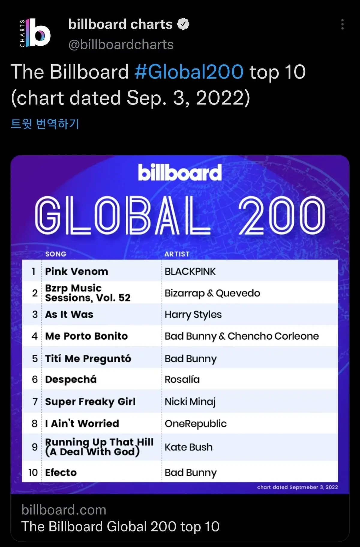 블랙핑크 빌보드핫백22위 빌보드 글로벌 200 차트 1위 걸그룹 최초 인스티즈 Instiz 인티포털 카테고리
