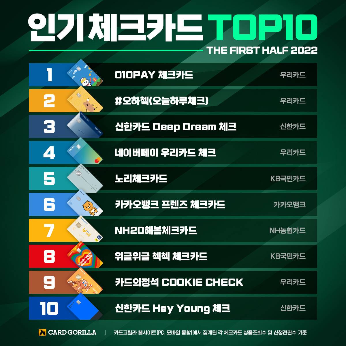 2022 상반기 체크카드 인기순위 TOP 10 - 인스티즈(instiz) 인티포털 카테고리