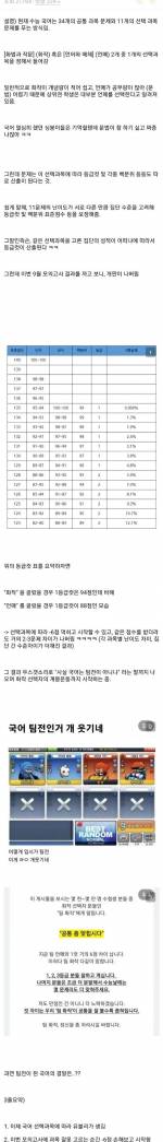 요즘 수능 국어가 팀전 소리 듣는 이유 - 인스티즈(instiz) 이슈 카테고리