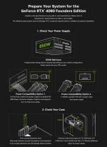 그래픽카드 RTX 4090 최소 권장파워 850W - 인스티즈(instiz) 이슈 카테고리