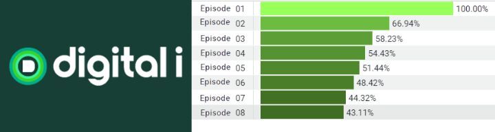 OTT에서 1화가 중요한 이유 - 인스티즈(instiz) 인티포털 카테고리