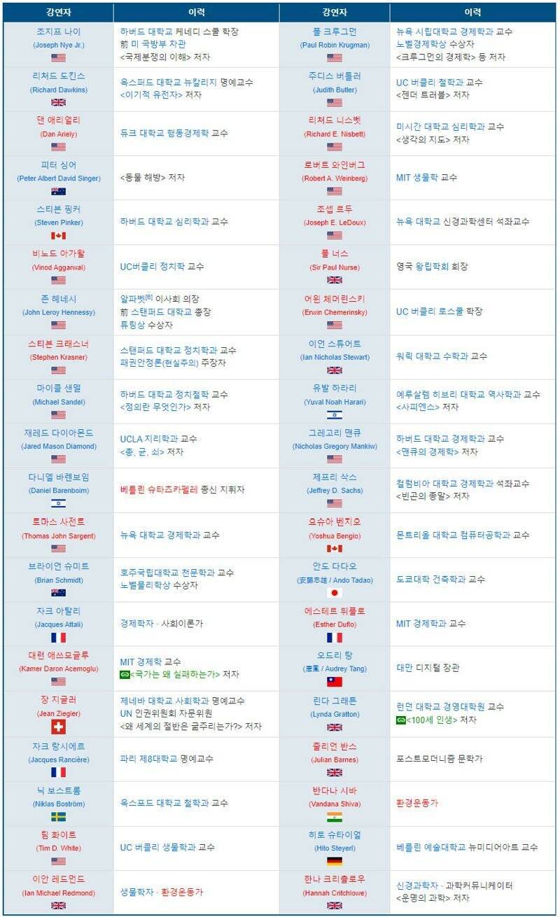 KBS / SBS / MBC : 어캐했누??? - 인스티즈(instiz) 인티포털 카테고리