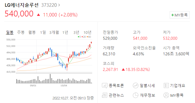 54층 찍은 LG에너지솔루션 주가 - 인스티즈(instiz) 인티포털 카테고리