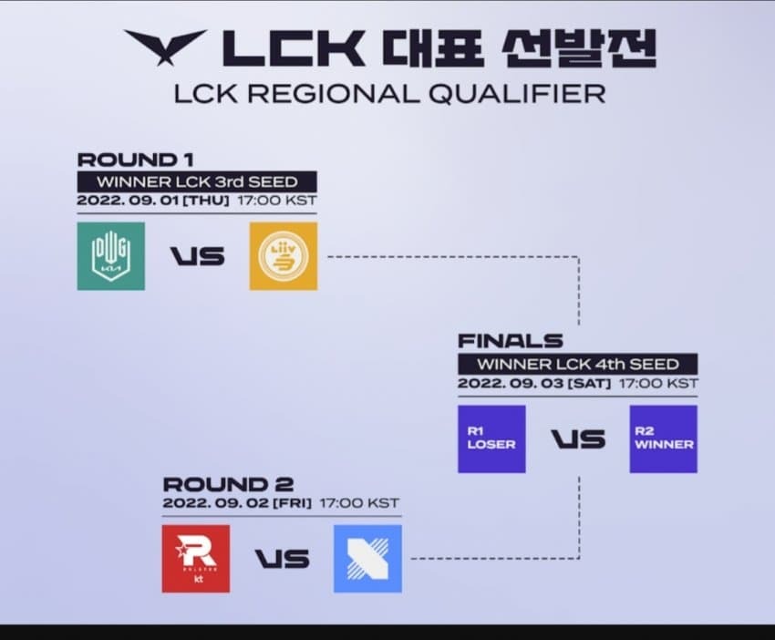 도장깨기 하면서 올라오는 DRX - 인스티즈(instiz) 인티포털 카테고리