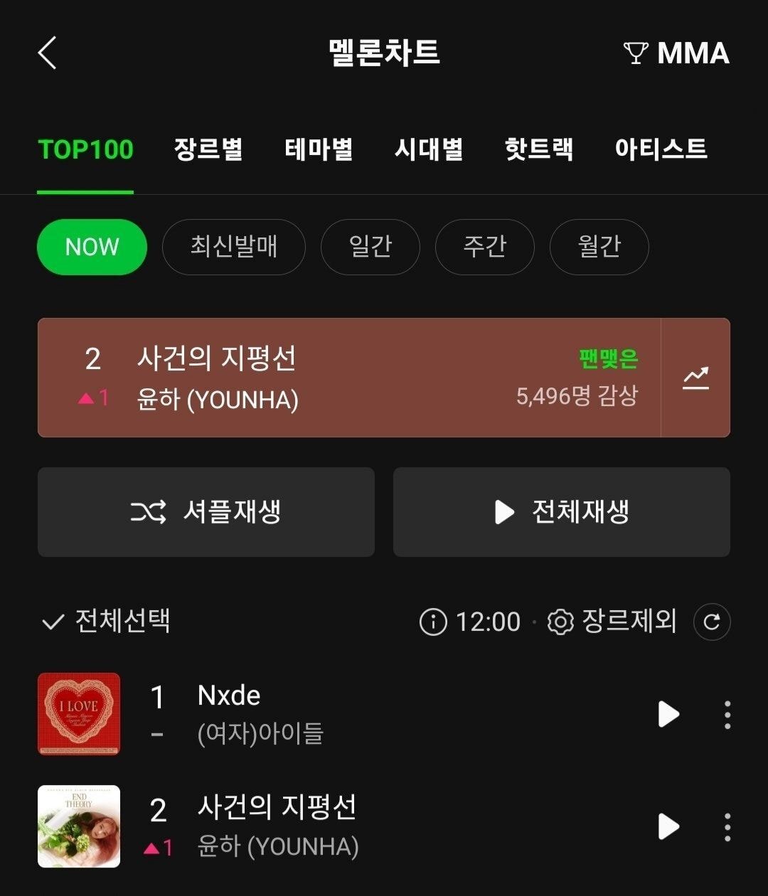 윤하 '사건의 지평선' 멜론 Top100 2위 / 지니차트 1위 - 인스티즈(instiz) 이슈 카테고리