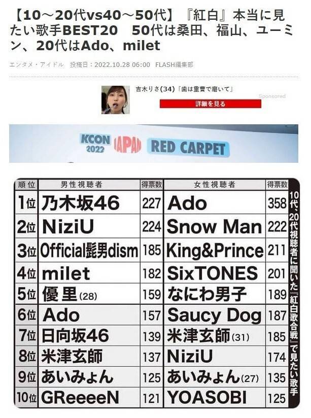 요즘 일본 10대, 20대에게 가장 인기 있는 일본 가수 - 인스티즈(instiz) 이슈 카테고리