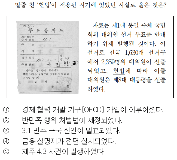 2023학년도 수능 한국사 오답률 가장 높은 문제 - 인스티즈(instiz) 이슈 카테고리