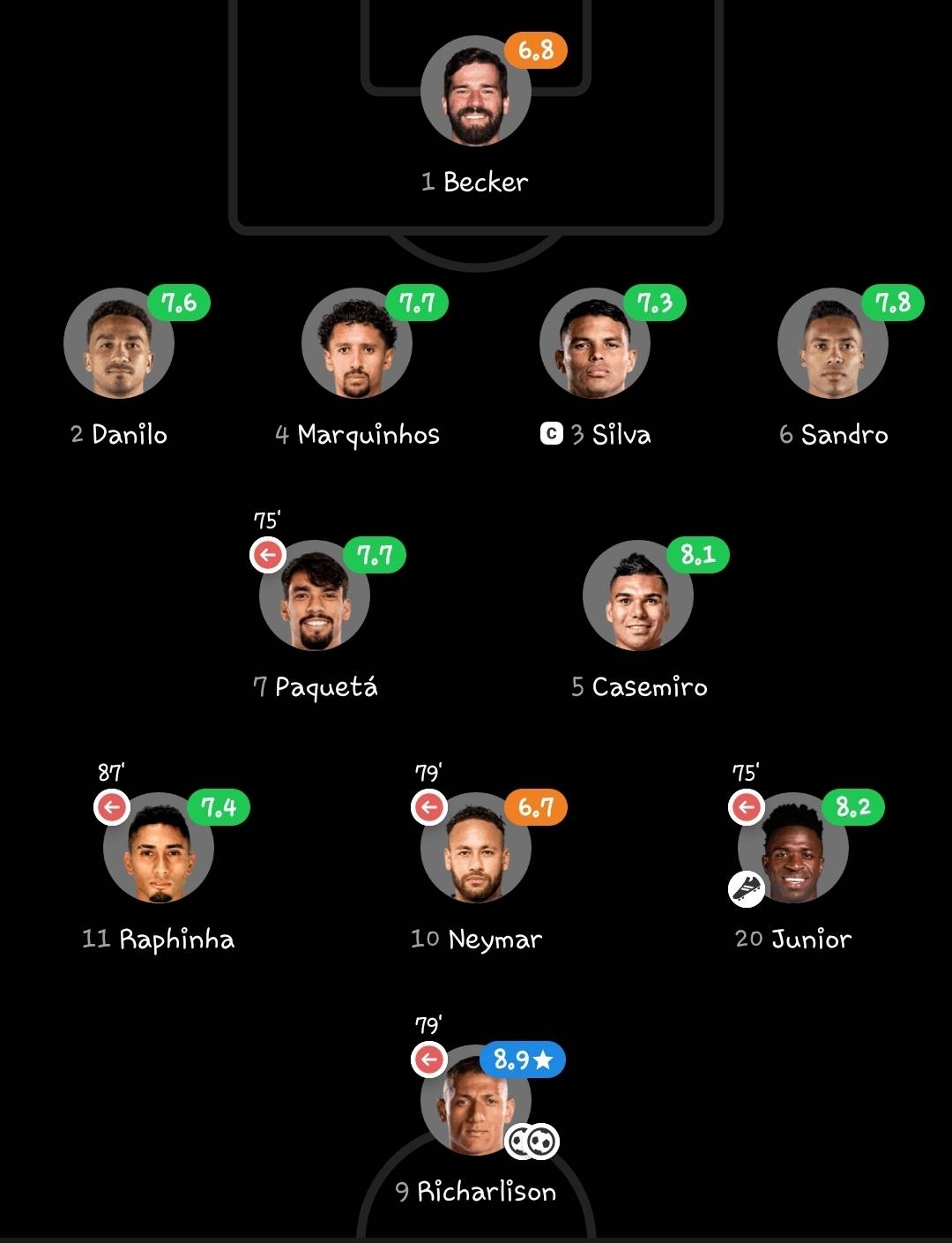 브라질 오늘 라인업 대거 로테멤버 - 인스티즈(instiz) 인티포털 카테고리