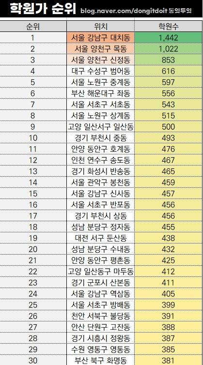 전국 학원가 순위twt 인스티즈instiz 이슈 카테고리