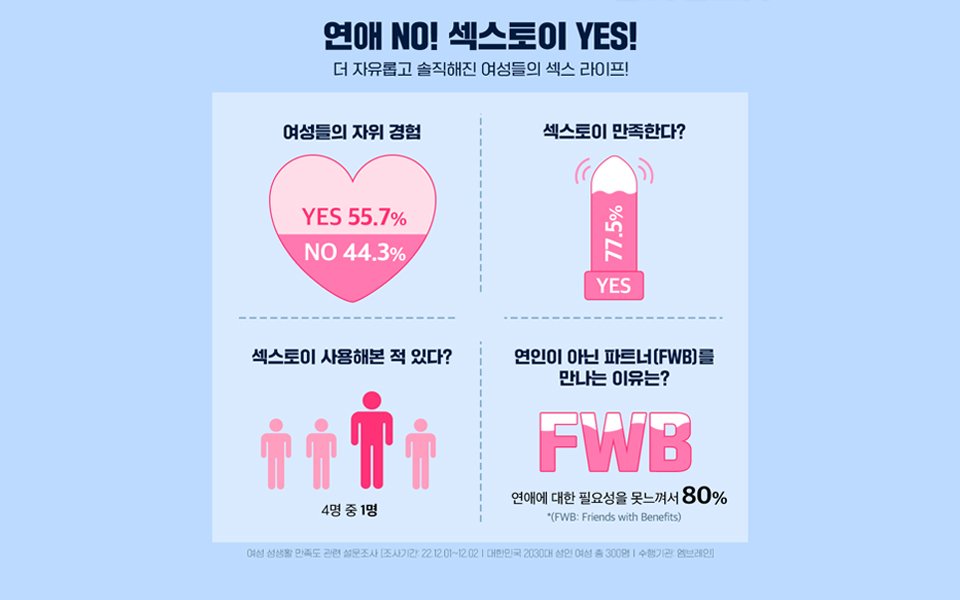 대한민국 2030 여성 성생활 만족도 - 인스티즈(instiz) 이슈 카테고리