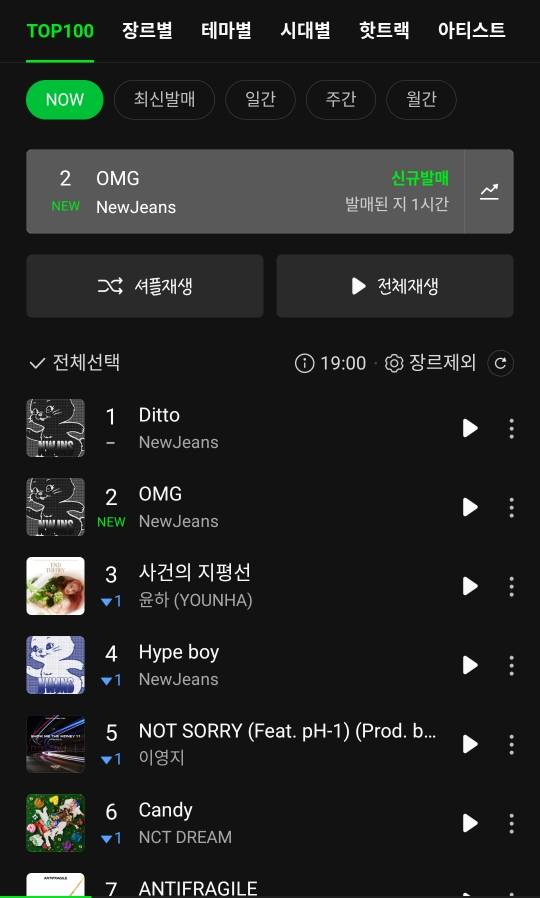 뉴진스 신곡 OMG 멜론차트 탑100 진입 순위.jpg - 인스티즈(instiz) 인티포털 카테고리