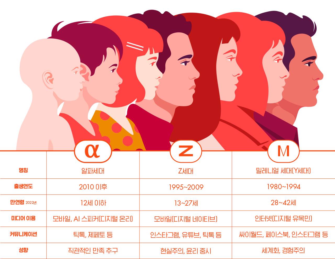 MZ 다음세대 - 인스티즈(instiz) 인티포털 카테고리