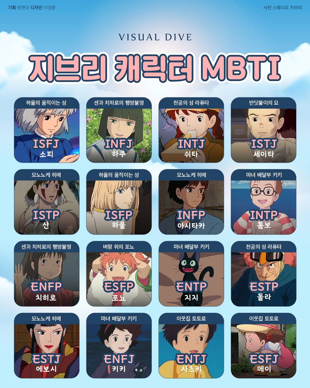 지브리 캐릭터 MBTI - 인스티즈(instiz) 인티포털 카테고리