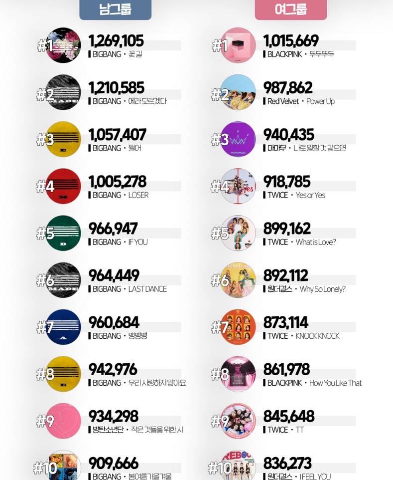 '역대 멜론 24시간 이용자 TOP 10' 기록을 본 빅뱅 태양의 한마디 - 인스티즈(instiz) 인티포털 카테고리