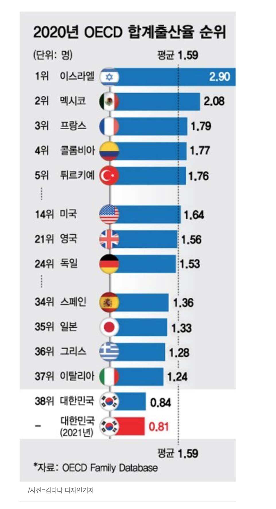 출산율 1위 이스라엘의 여성 군대 면제 사유 - 인스티즈(instiz) 인티포털 카테고리