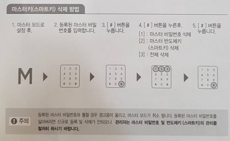 ️자취생 필수 ️우리집 도어락에 내가 모르는 비밀번호가 또있을수도 마스터 비밀번호 인스티즈instiz 이슈 카테고리