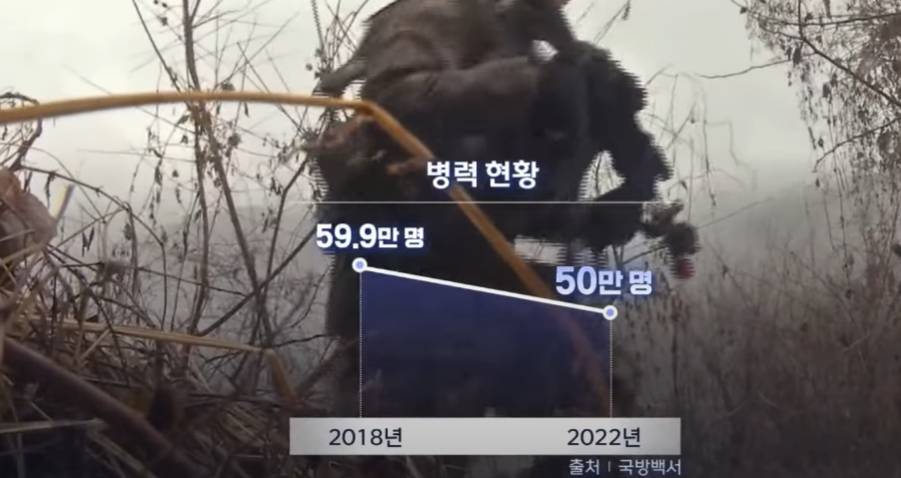 총 쏠 군인도 줄어든다무너진 60만 대군 - 인스티즈(instiz) 이슈 카테고리