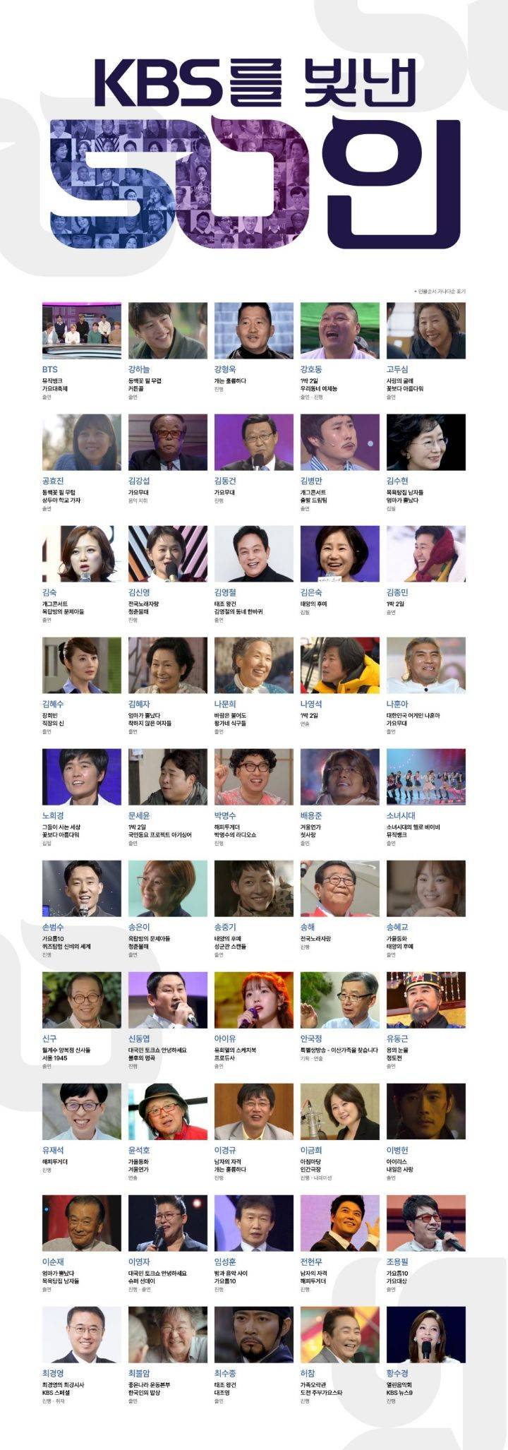 KBS를 빛낸 50인 - 인스티즈(instiz) 인티포털 카테고리