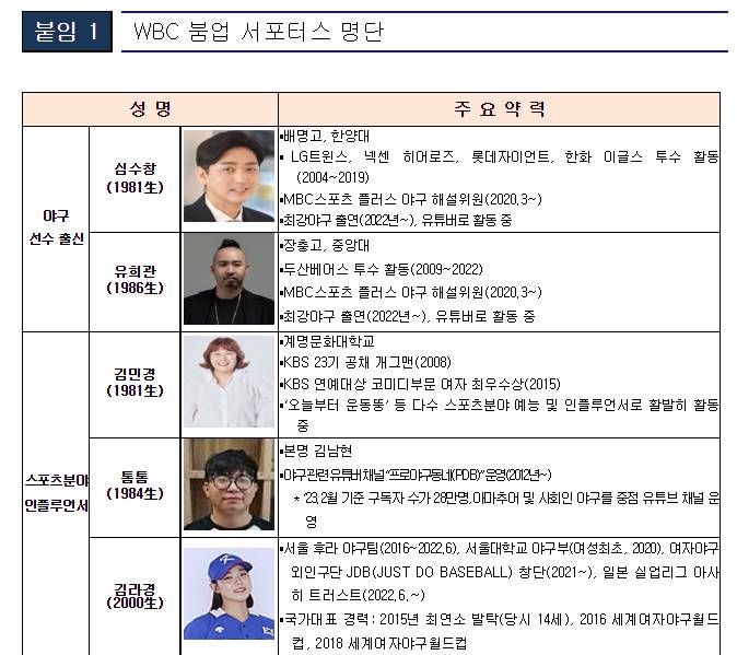 WBC 붐업 서포터스 명단 - 인스티즈(instiz) 인티포털 카테고리