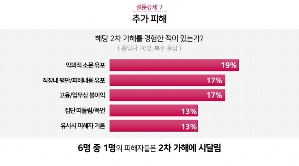 5060 지하철 청소노동자 3명 중 1명 성폭력 경험… 피해 말하기도 어려워 인스티즈 Instiz 인티포털 카테고리