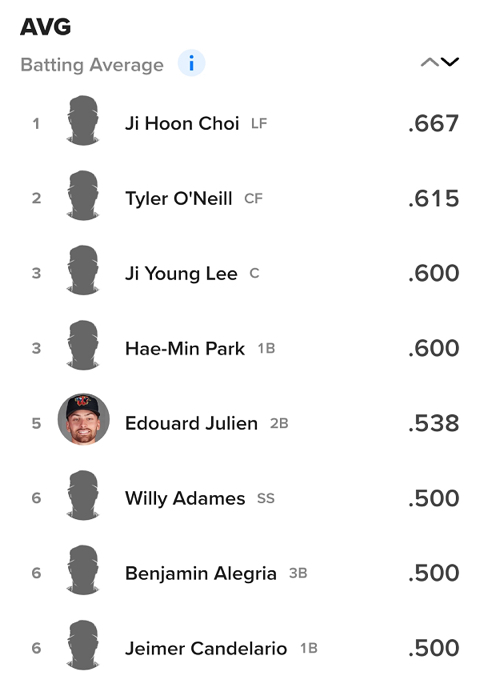 이번 wbc에서 대한민국 대표팀이 남기고 간 순위 - 인스티즈(instiz) 인티포털 카테고리