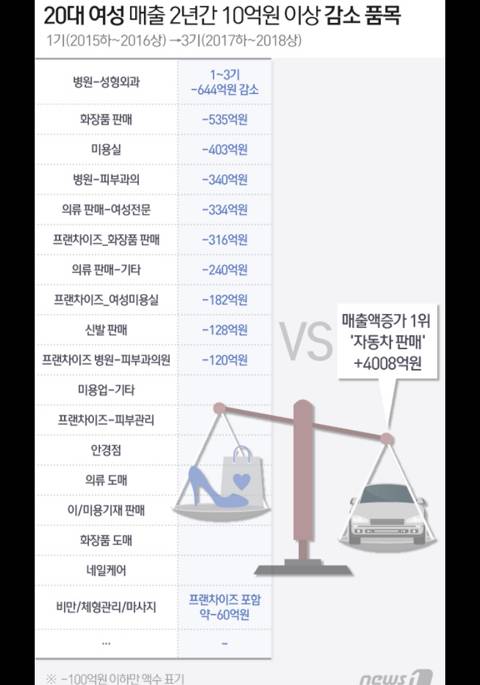 탈코 세대 20대 여성 화장·성형 안하고 자동차 샀다 인스티즈 Instiz 인티포털 카테고리