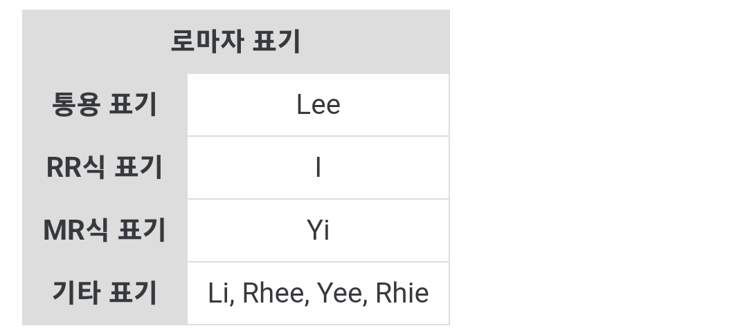 이씨 성 영문표기 Lee 대신 Yi 쓰는거 중국인같다는 소리 안했으면 좋겠는 이유 인스티즈 Instiz 이슈 카테고리