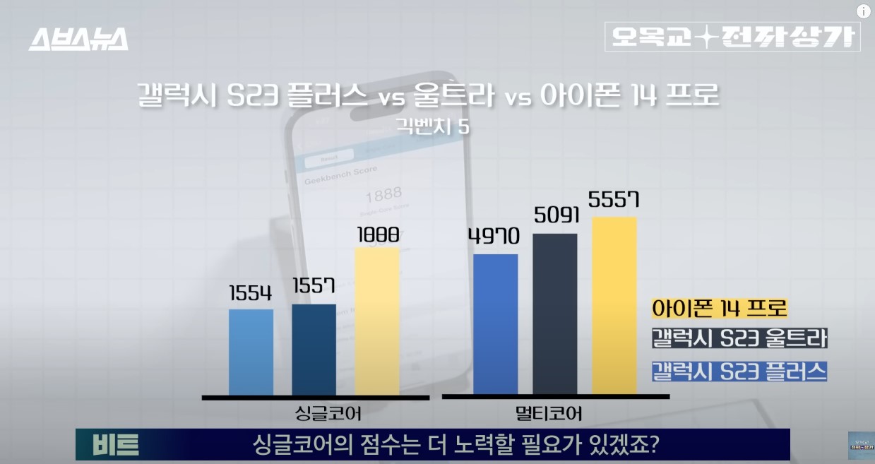 오랜만에 명기 뽑은 듯한 삼성전자 갤럭시 S23 - 인스티즈(instiz) 이슈 카테고리