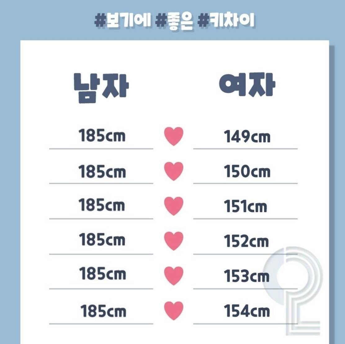 보기에 좋다는 남녀 커플 키차이는 이거라고 보는 달글 - 인스티즈(instiz) 이슈 카테고리