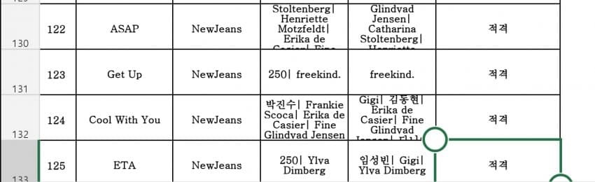 의외라는 평이 많은 뉴진스 ETA 작사한 래퍼 - 인스티즈(instiz) 이슈 카테고리