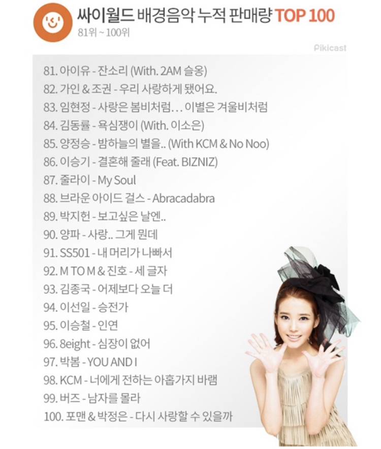 싸이월드 배경음악 누적 판매량 TOP100 - 인스티즈(instiz) 이슈 카테고리