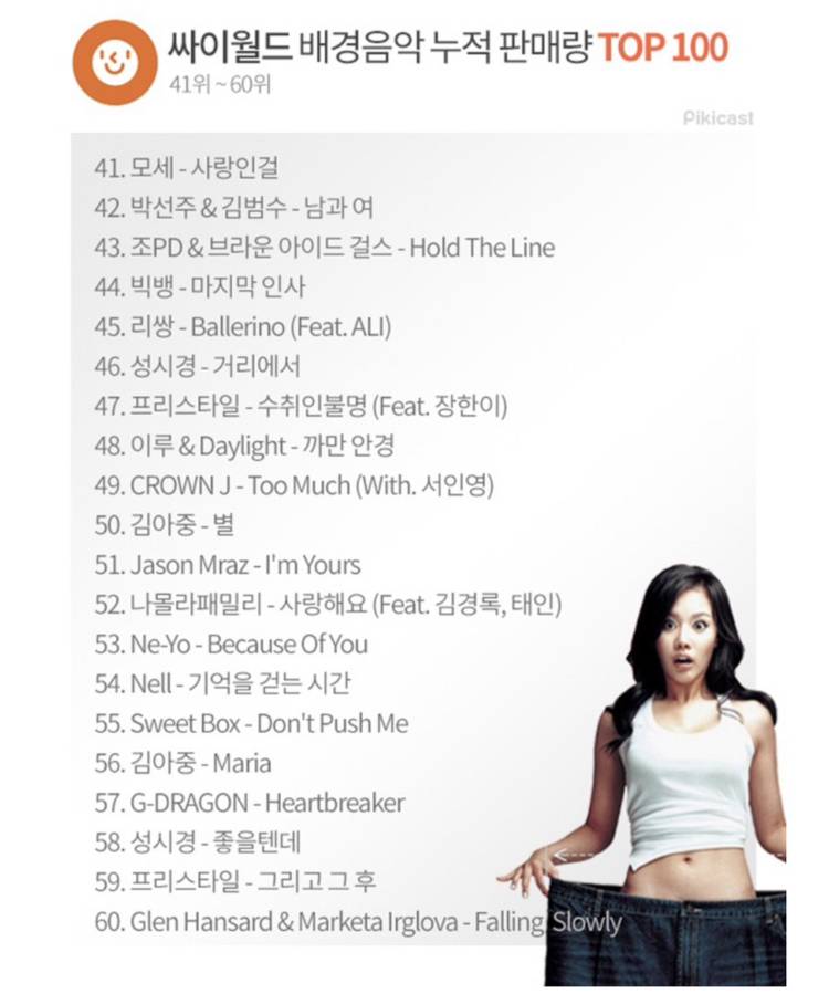 싸이월드 배경음악 누적 판매량 TOP100 - 인스티즈(instiz) 이슈 카테고리