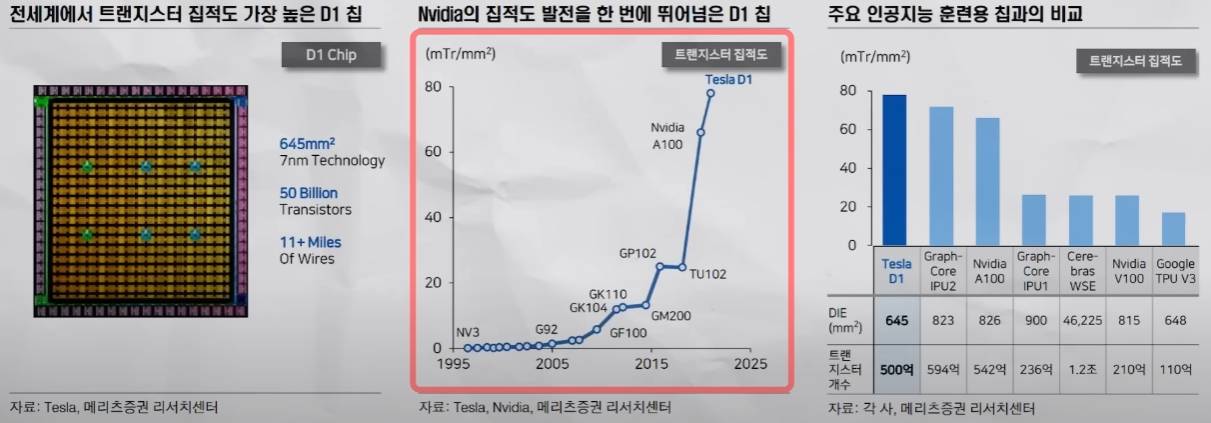 드디어 월가도 테슬라를 자동차 기업이 아닌 빅테크 기업으로 보기 시작했다부제 모건 스탠리 보고서 인스티즈instiz