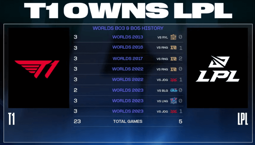 한국에서 패는 페이커 - 인스티즈(instiz) 이슈 카테고리