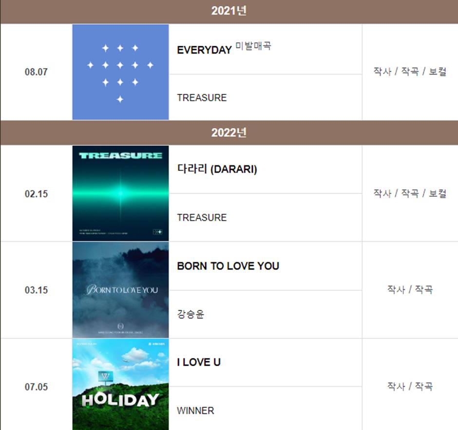 전곡 본인이 프로듀싱해서 솔로 데뷔 한다는 아이돌 인스티즈 Instiz 이슈 카테고리