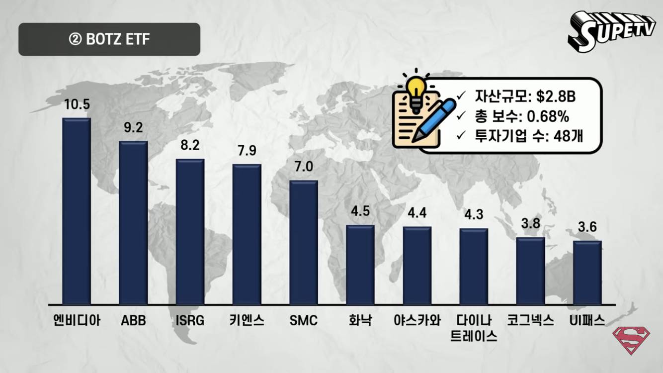 유튜버가 소개하는 미래 전망 좋을 ETF 상품들 - 인스티즈(instiz) 이슈 카테고리