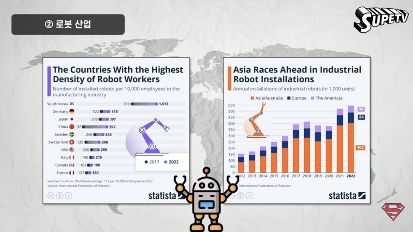 유튜버가 소개하는 미래 전망 좋을 ETF 상품들 - 인스티즈(instiz) 이슈 카테고리