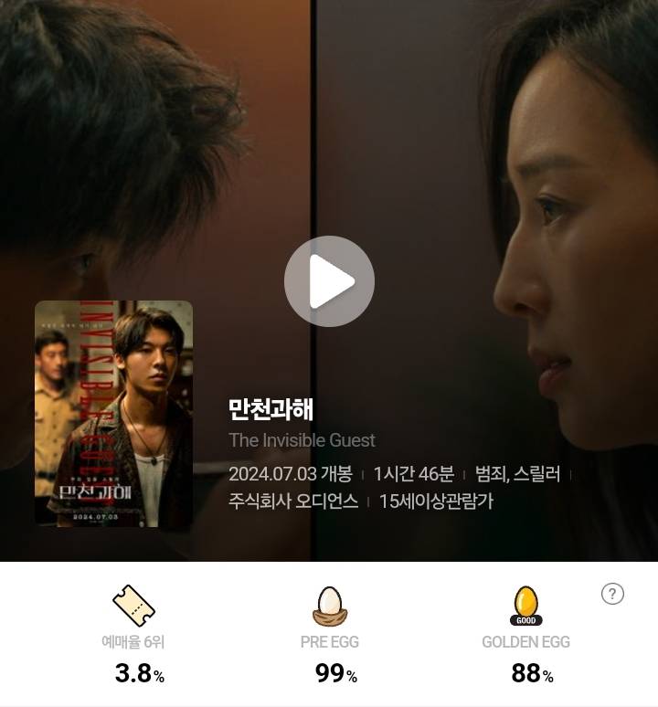 영화 만천과해 CGV 에그지수 - 인스티즈(instiz) 이슈 카테고리