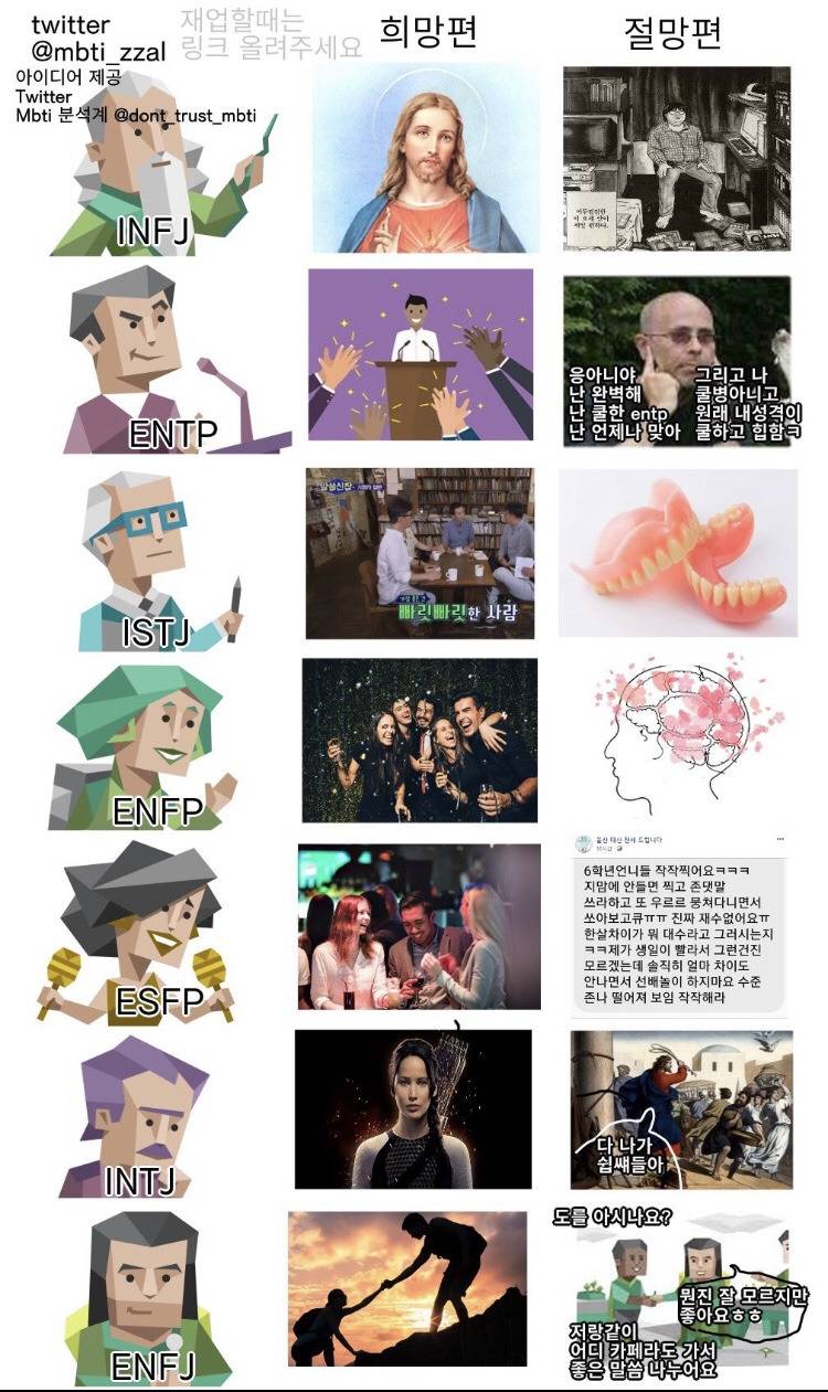 mbti 희망편 절망편 - 인스티즈(instiz) 이슈 카테고리